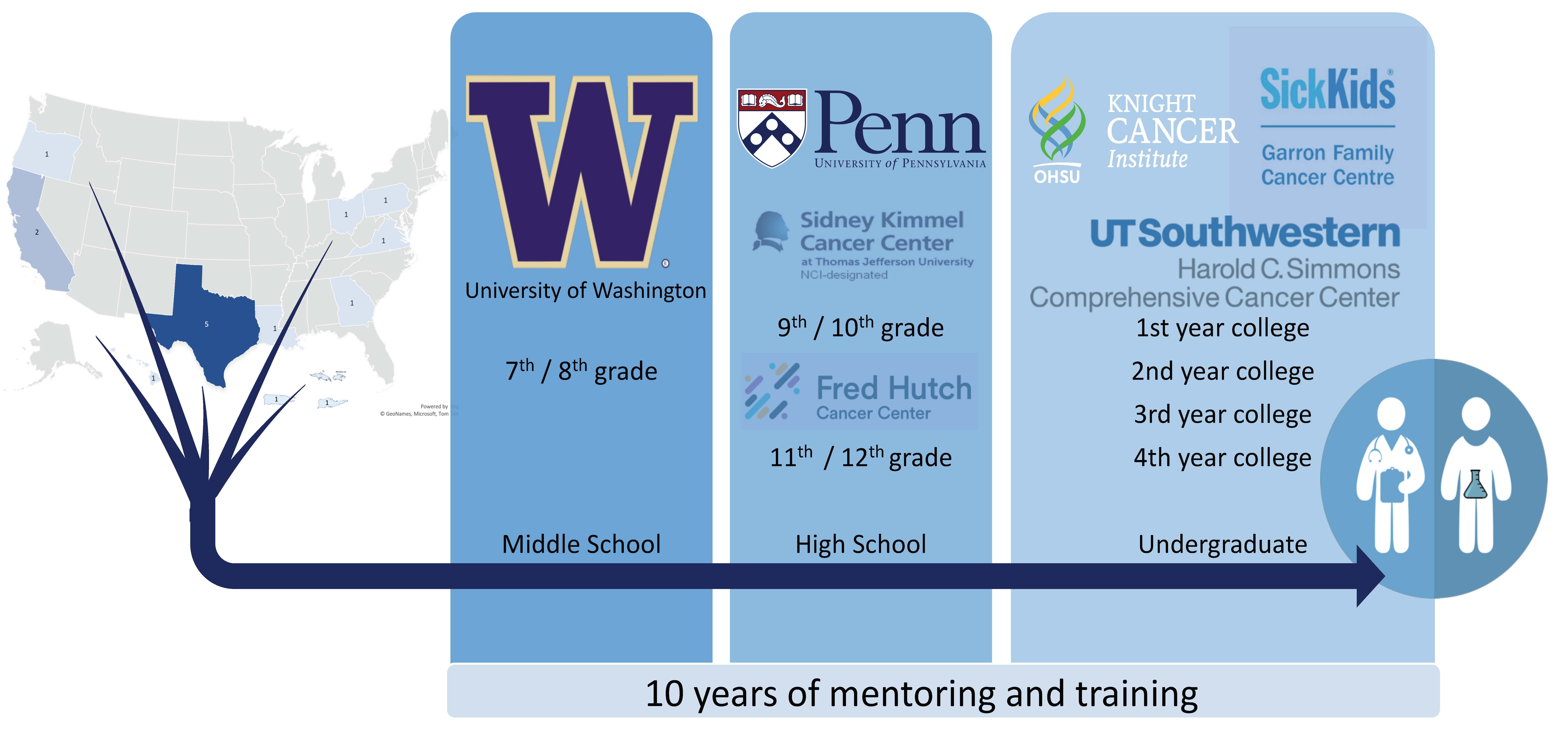 STEMPrep-OHSU Internship Program | OHSU